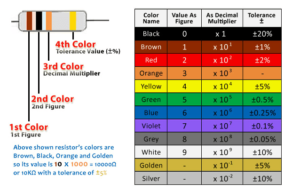 PCB Code List: Common PCB Parts Marking & Label Guide - UnitCircuits