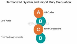 How to Find the Most Accurate HS Code for Your PCBA Product: A ...