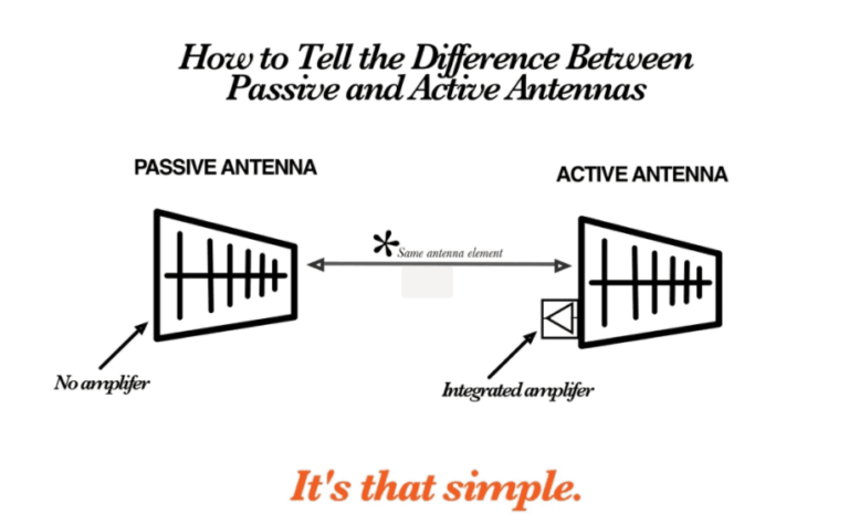 What Are the Main Differences Between Passive and Active Components in ...