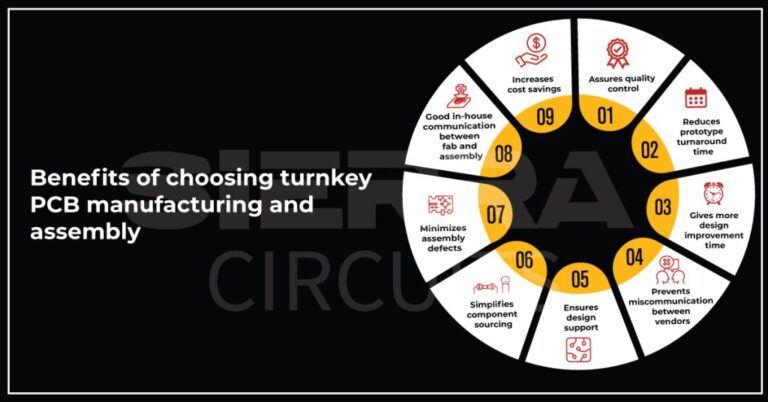 SMT vs. THT: Why Combining Them in PCB Assembly Offers Speed ...