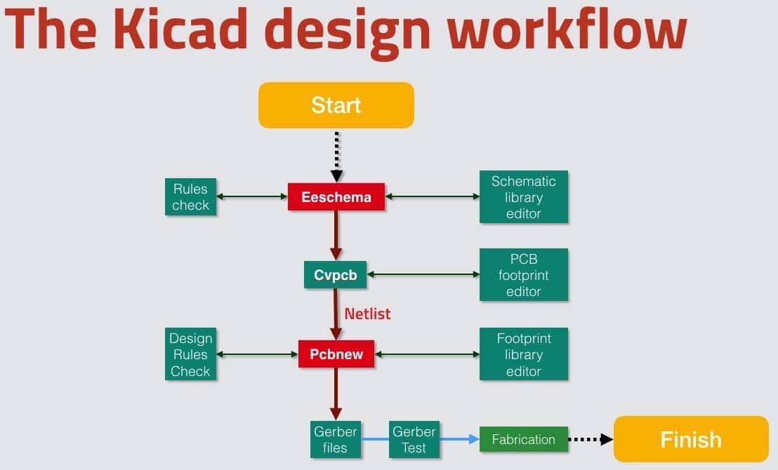 Top 7 PCB Design Challenges and How to Overcome Them: Expert Solutions