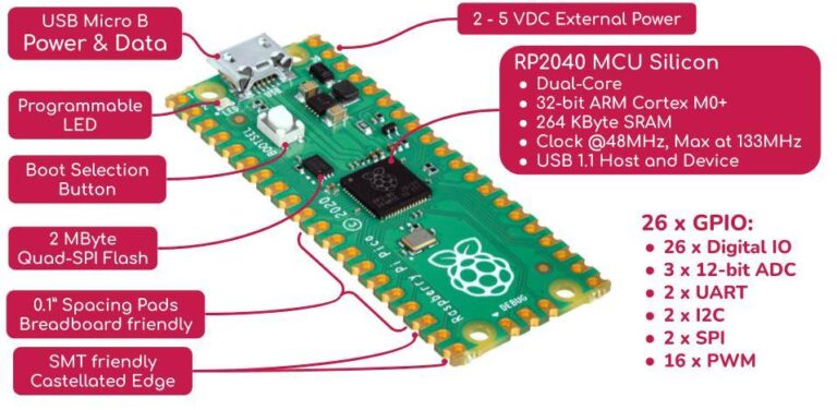 What Are Castellated Holes on a PCB? Benefits, Manufacturing Process ...