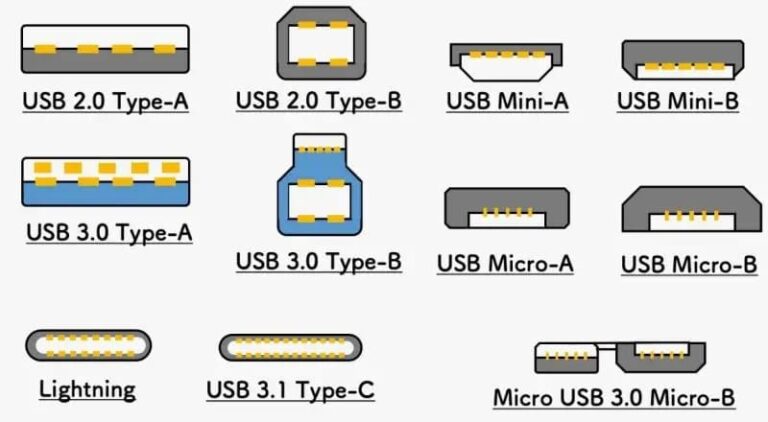 What Are USB Pinouts and Why Are They Crucial for Your Devices?