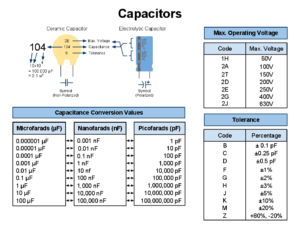 Capacitor Symbols: A Guide to Understanding