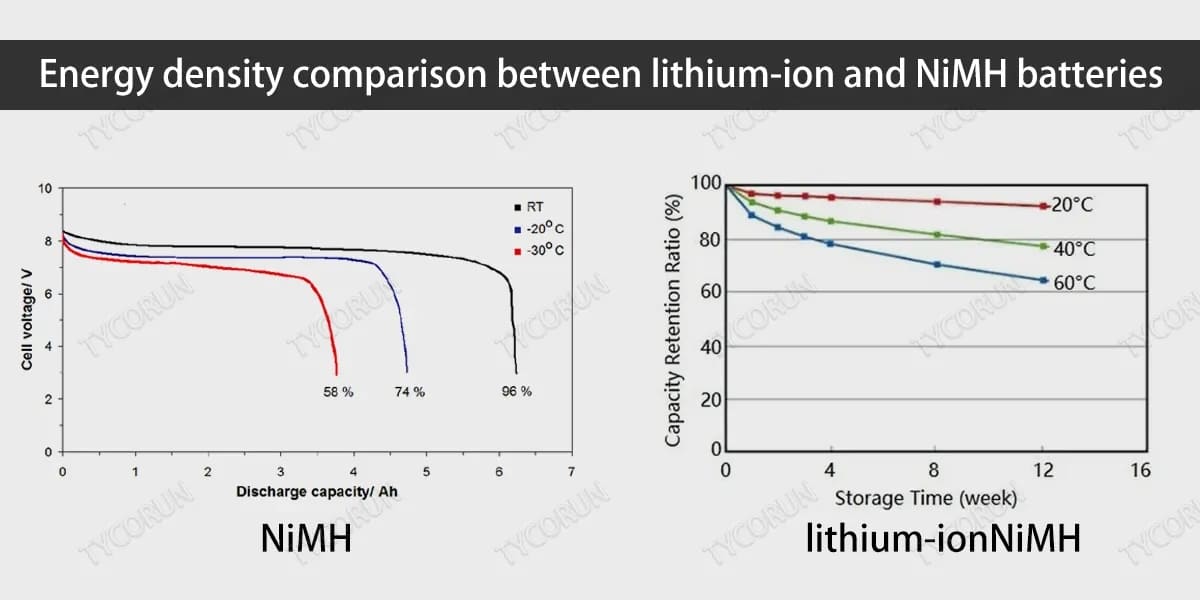 Lithium vs NiMH Battery Packs: A Detailed Comparison