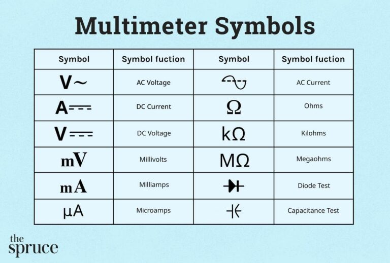 Multimeter Symbols Explained: A Guide for Engineers and PCB Assembly ...